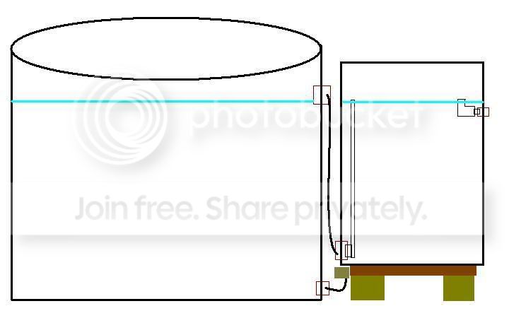 DIY filter system idea, looking for your input and advice
