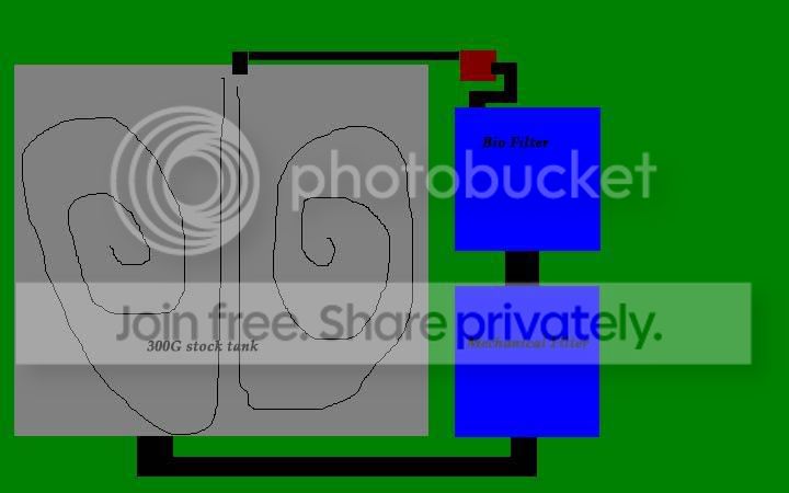 Update to my DIY filter diagram following your inputs, final inputs ...