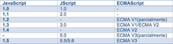 Saiba quem inventou o JavaScript | Blog do Arkanoid