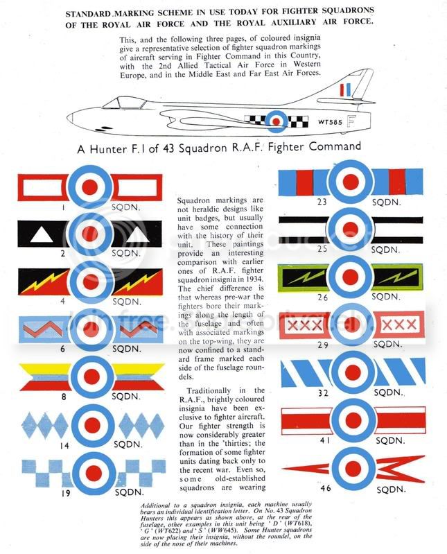Raf markings - Aircraft Cold War - Britmodeller.com
