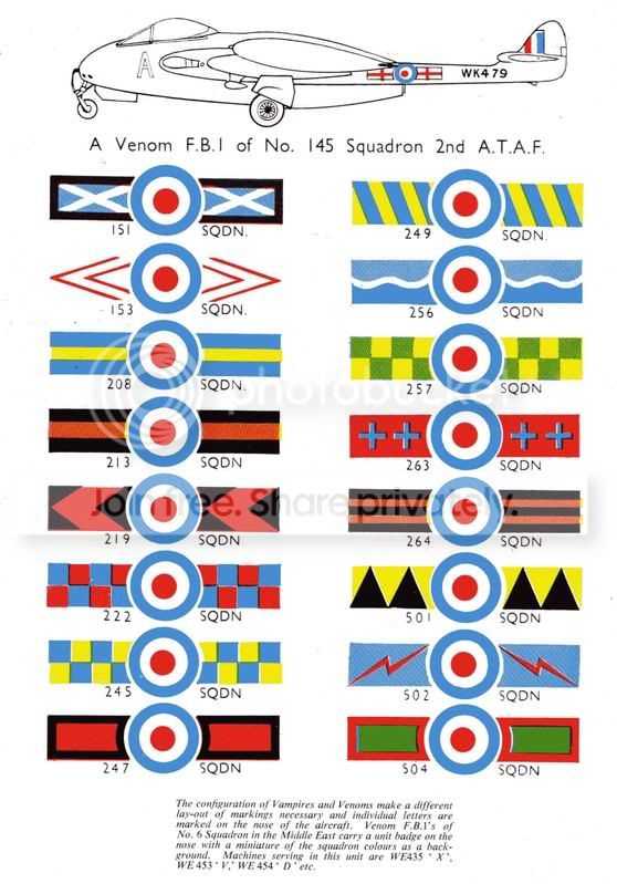Raf markings - Aircraft Cold War - Britmodeller.com