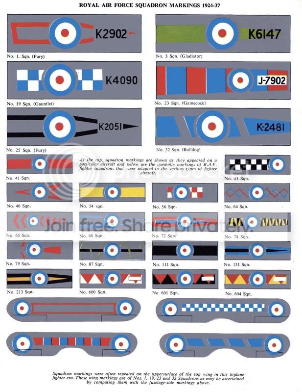 Squadron markings 1924-37 - Aircraft Interwar - Britmodeller.com